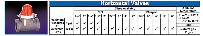 Model 314 Series 2" Horizontal Valve Specification Sheet