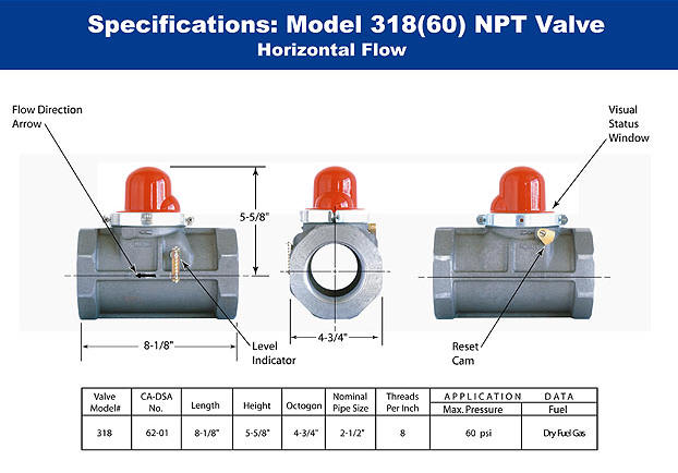 Model 318 Series 2-1/2" Horizontal Valve Specification Sheet